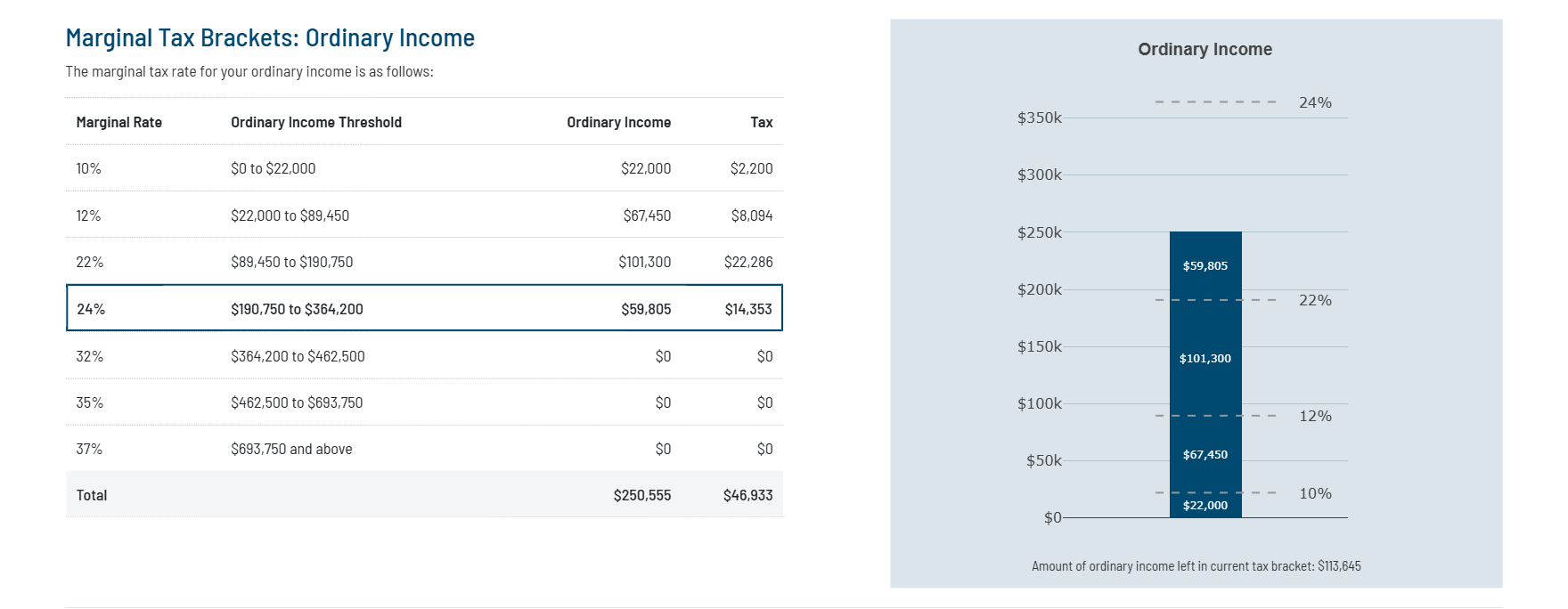 Federal Retirement Tax Strategies (Part 1) - Mission Point Planning ...